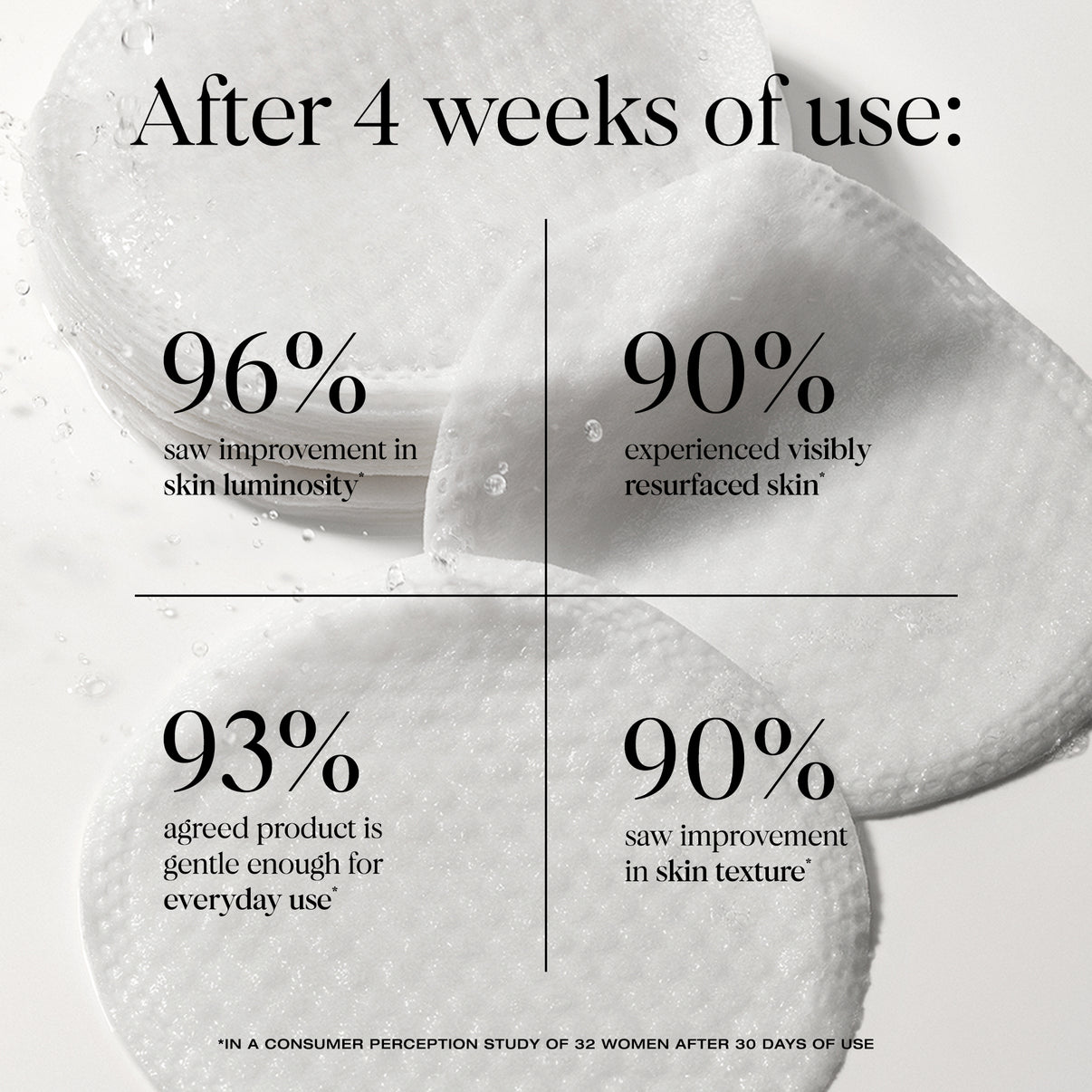 Facial Exfoliating Pads - with Glycolic Acid & PHAs - YSE Beauty