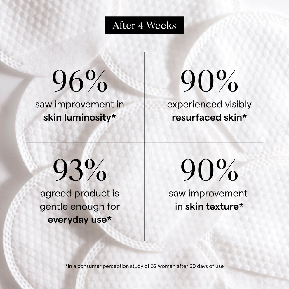 Facial Exfoliating Pads - with Glycolic Acid & PHAs - YSE Beauty